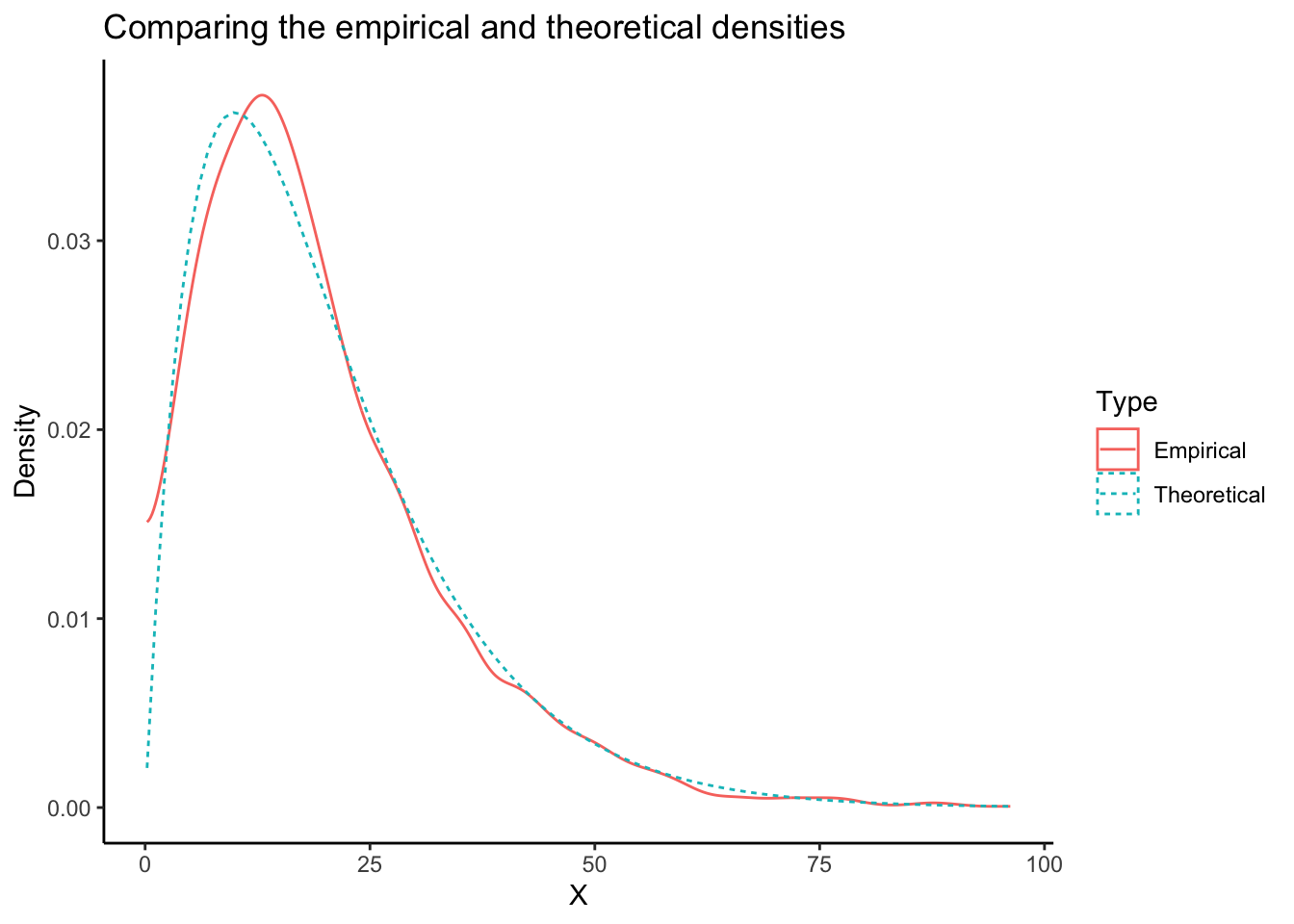Homework #1 (Solution) – STÆ529M