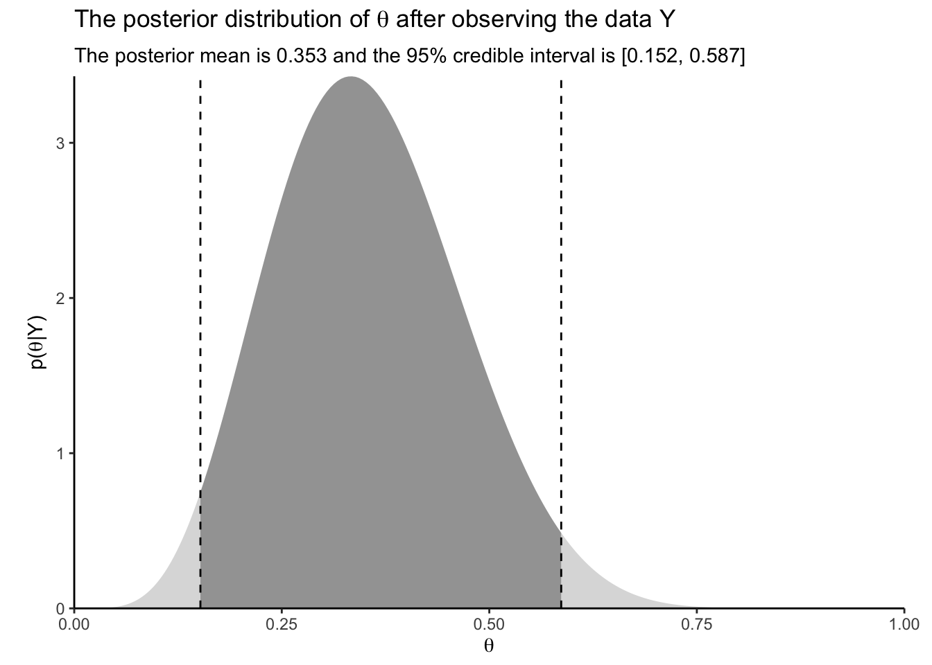 Homework #2 (Solution) – STÆ529M
