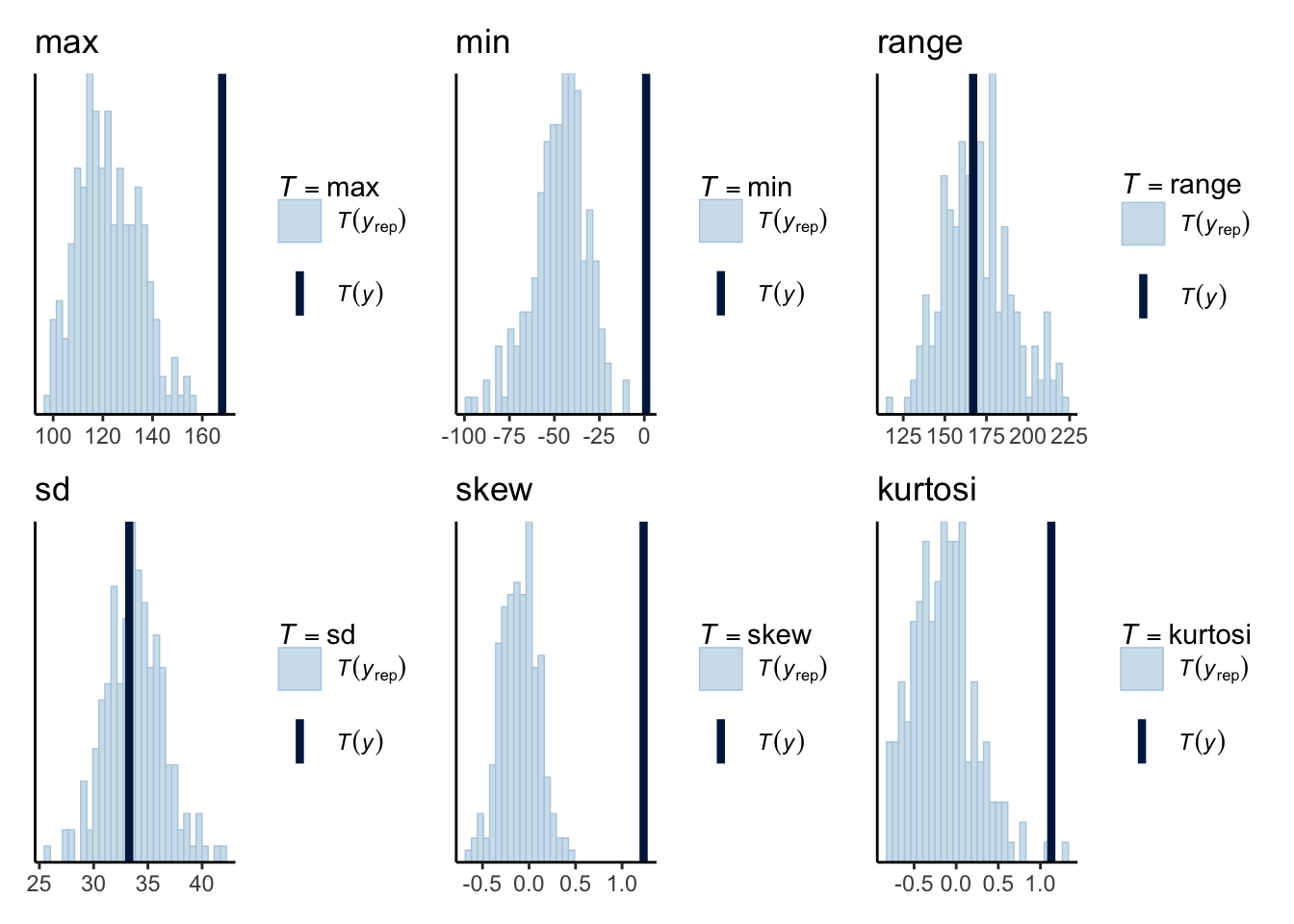 Homework #7 (Solution) – STÆ529M